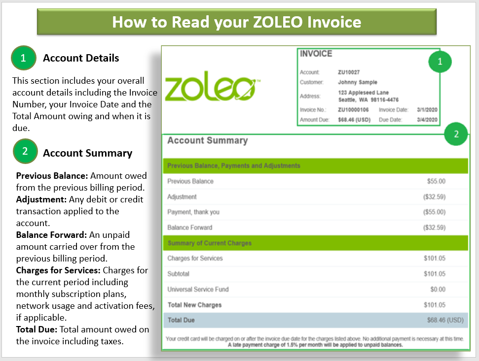 Understanding Your Invoice - United States – ZOLEO